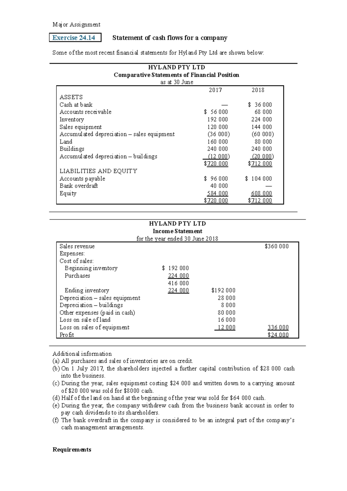 ACCT1110 Major Assignment: Cash Flows & Financial Statements Analysis ...