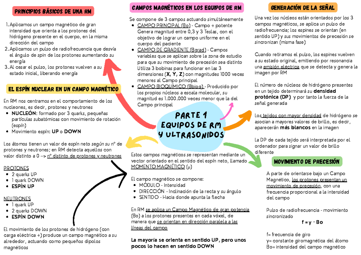 Esquema UF4 - NUCLEÓN: formado por 3 quarks, pequeñas partículas ...