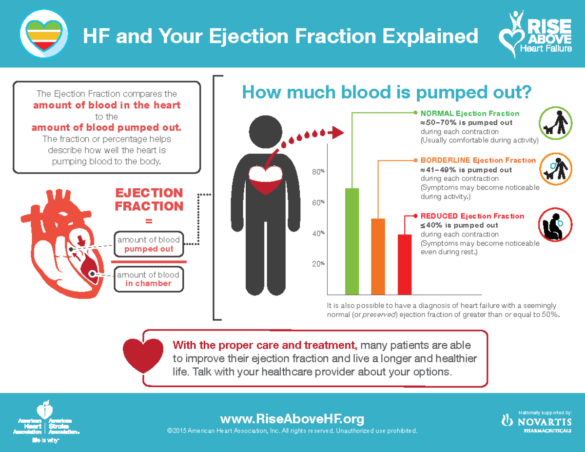 Ejection Fraction & Heart Failure: Understanding Your Diagnosis - Studocu