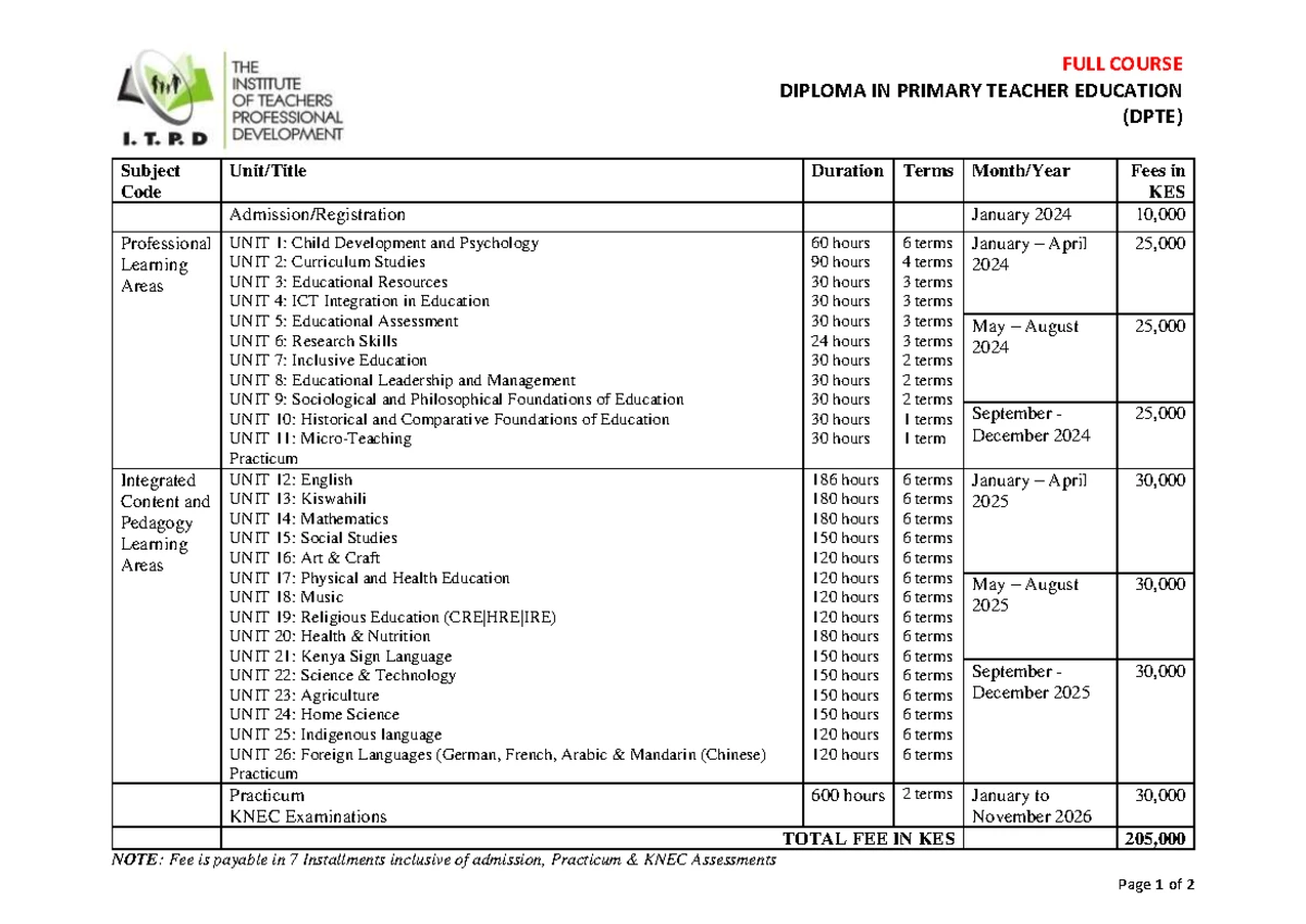 DTE-PP&P Indigenous Language Curriculum Design Overview 2024 - Studocu