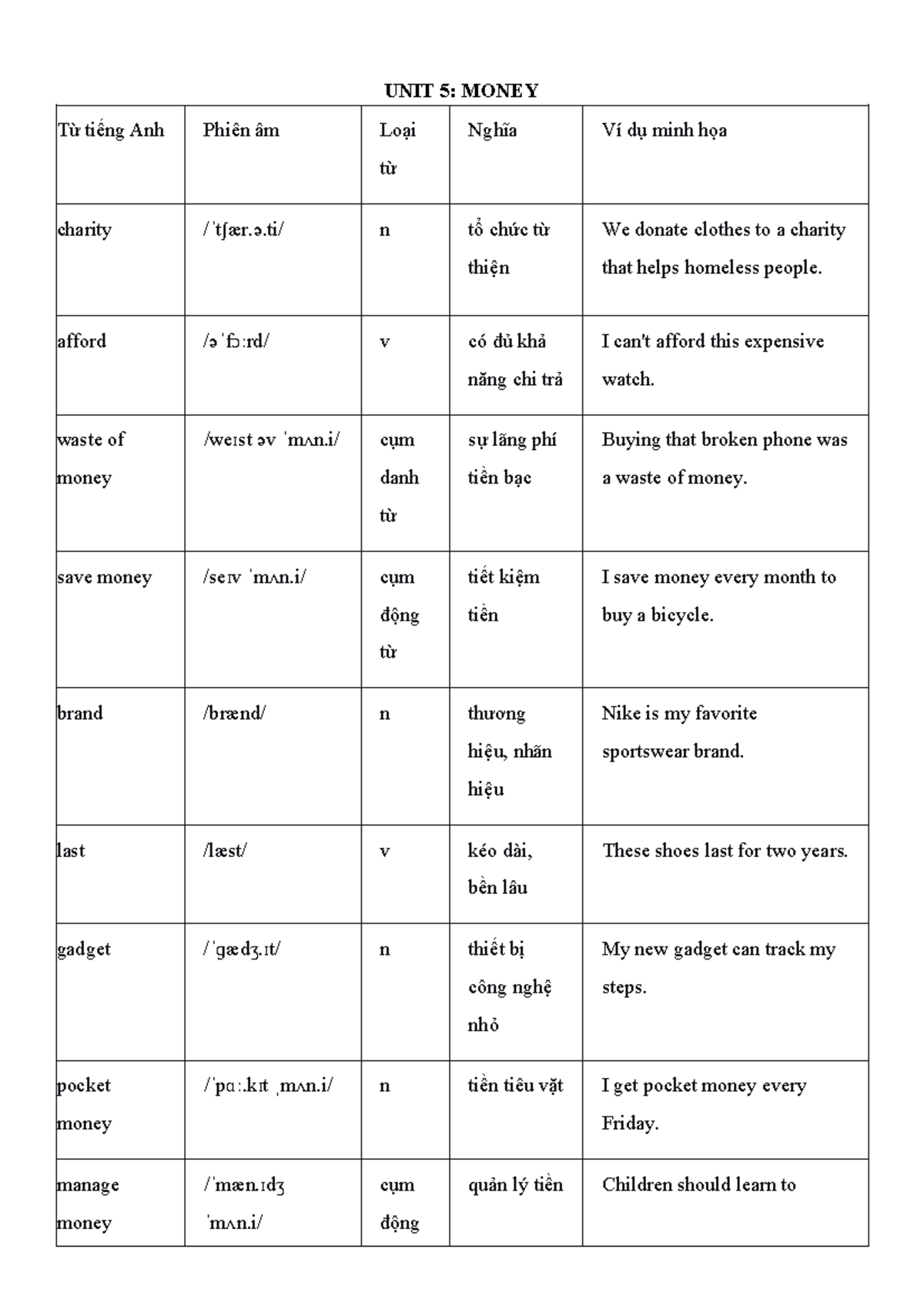 UNIT 5: MONEY - Vocabulary and Exercises - Studocu