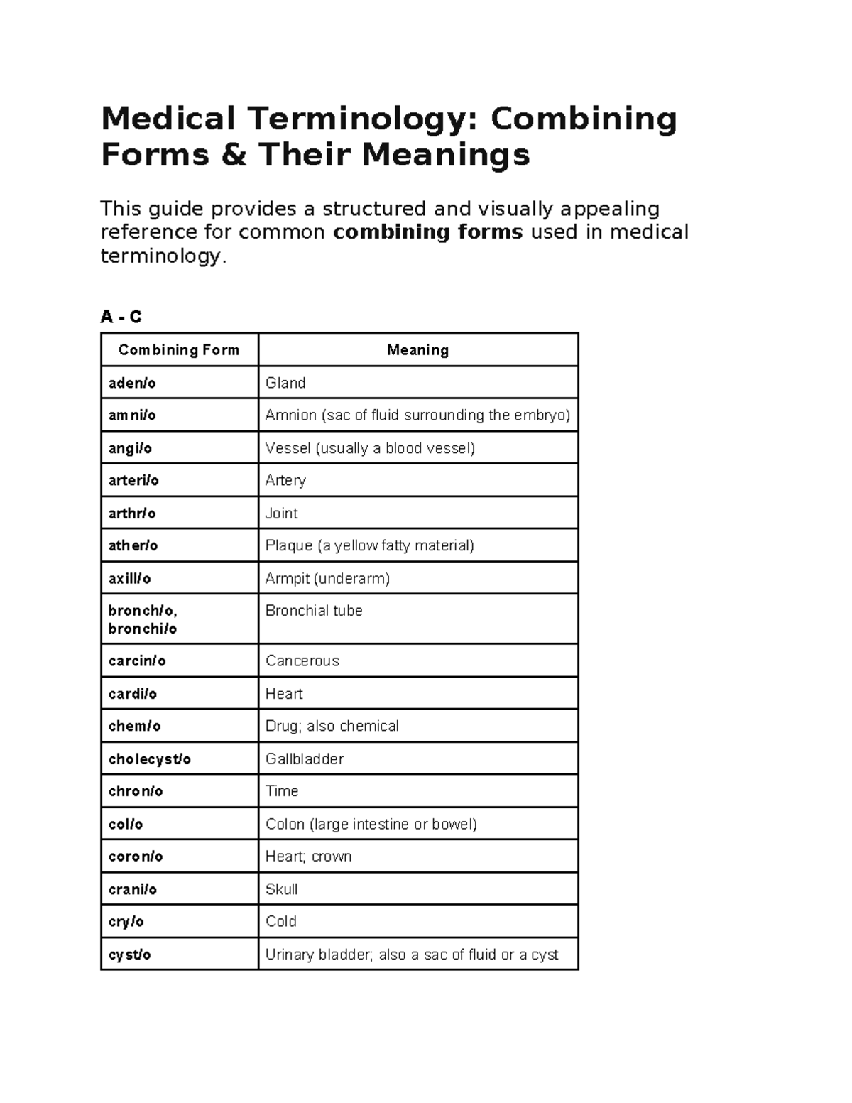 Medical Terminology: Combining Forms, Suffixes & Definitions Guide ...
