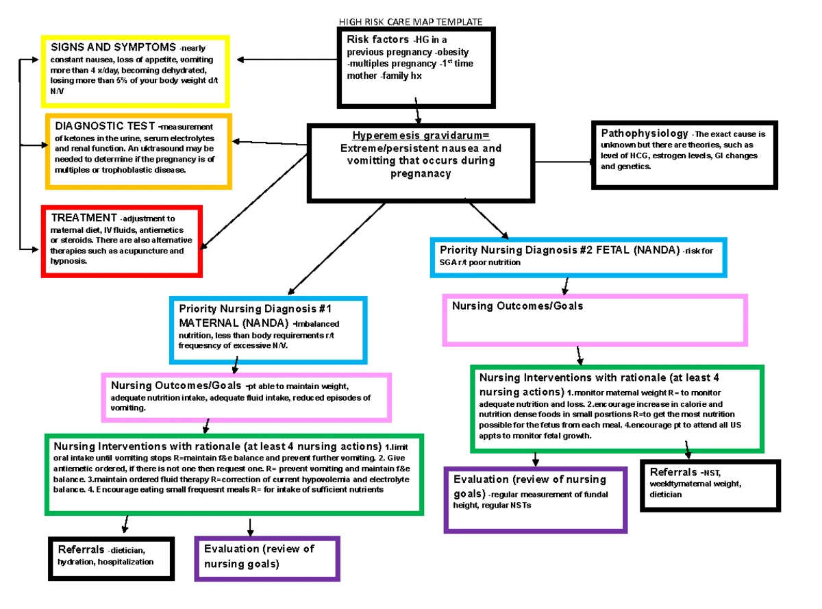Chapter 55: Pressure Injury Care Concepts and Nursing Interventions ...