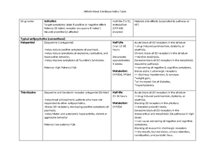 Wk8 Reflection In Learning - Week 8 Assignment Reflection on Learning Jan Arthur Elpa ...