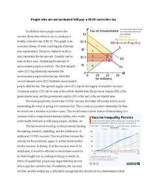 [Solved] Describe the supply and demand trends for the Dunkin Donuts ...