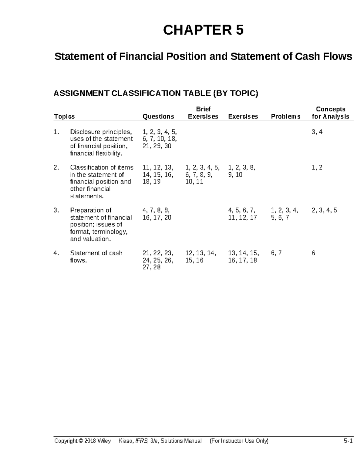 CH05 - Statement of Financial Position & Cash Flows Overview - Studocu
