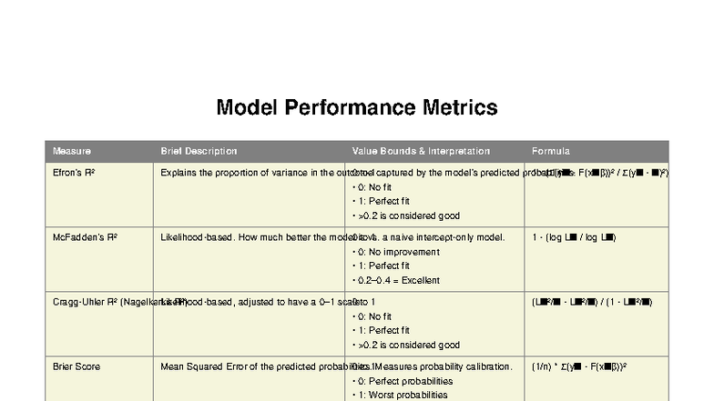 Model Performance Metrics Overview and Interpretation - Studocu