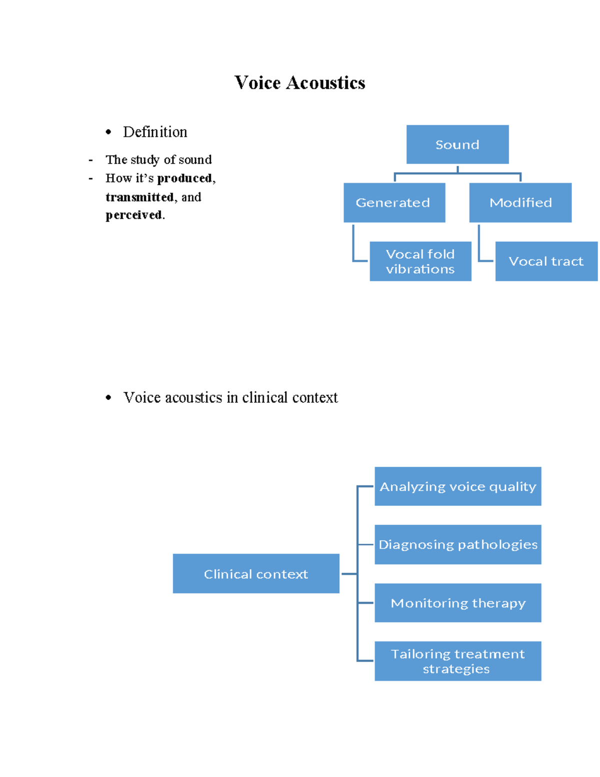 Voice Acoustics: Understanding Sound Production and Clinical ...