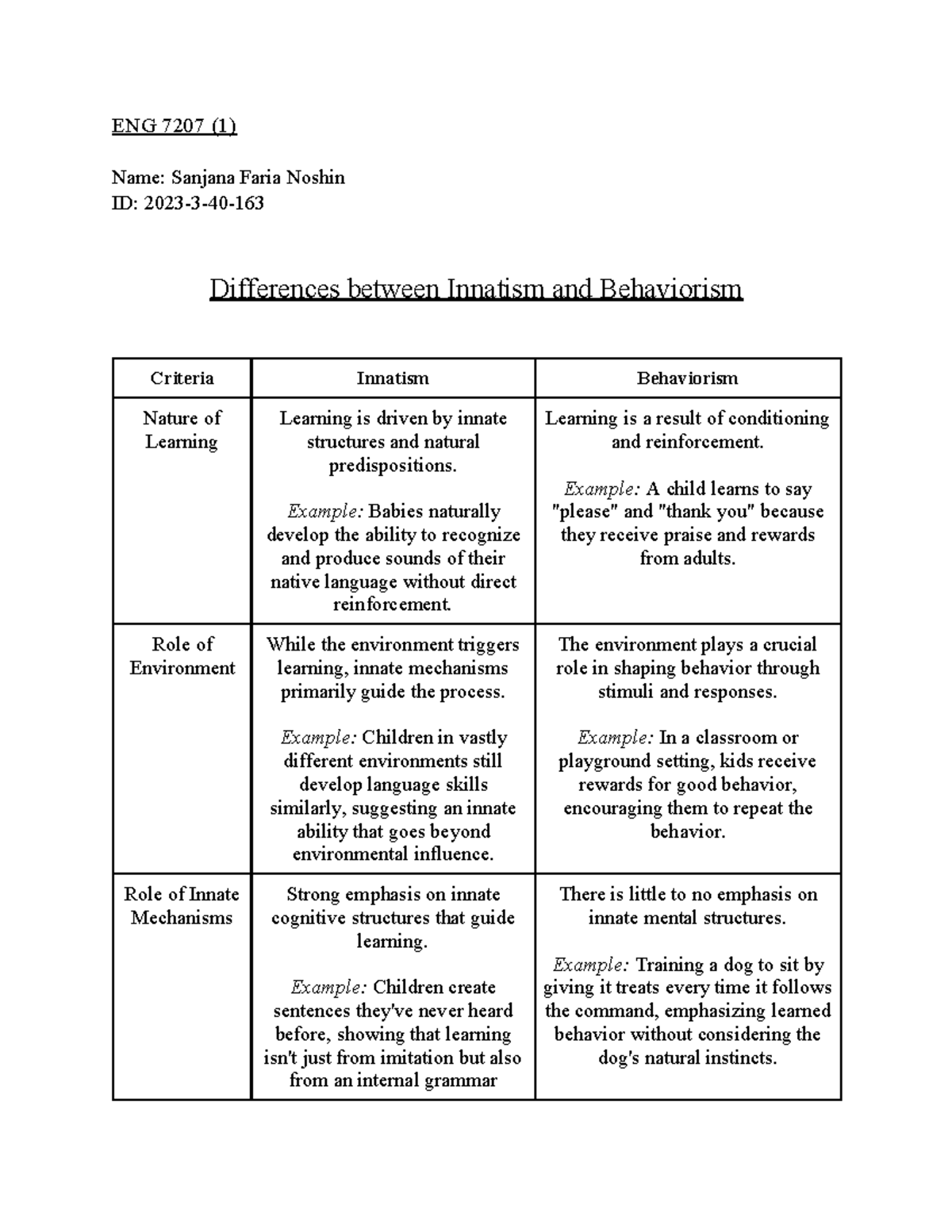 ENG 7207 Assignment: Comparing Innatism vs. Behaviorism in Learning ...