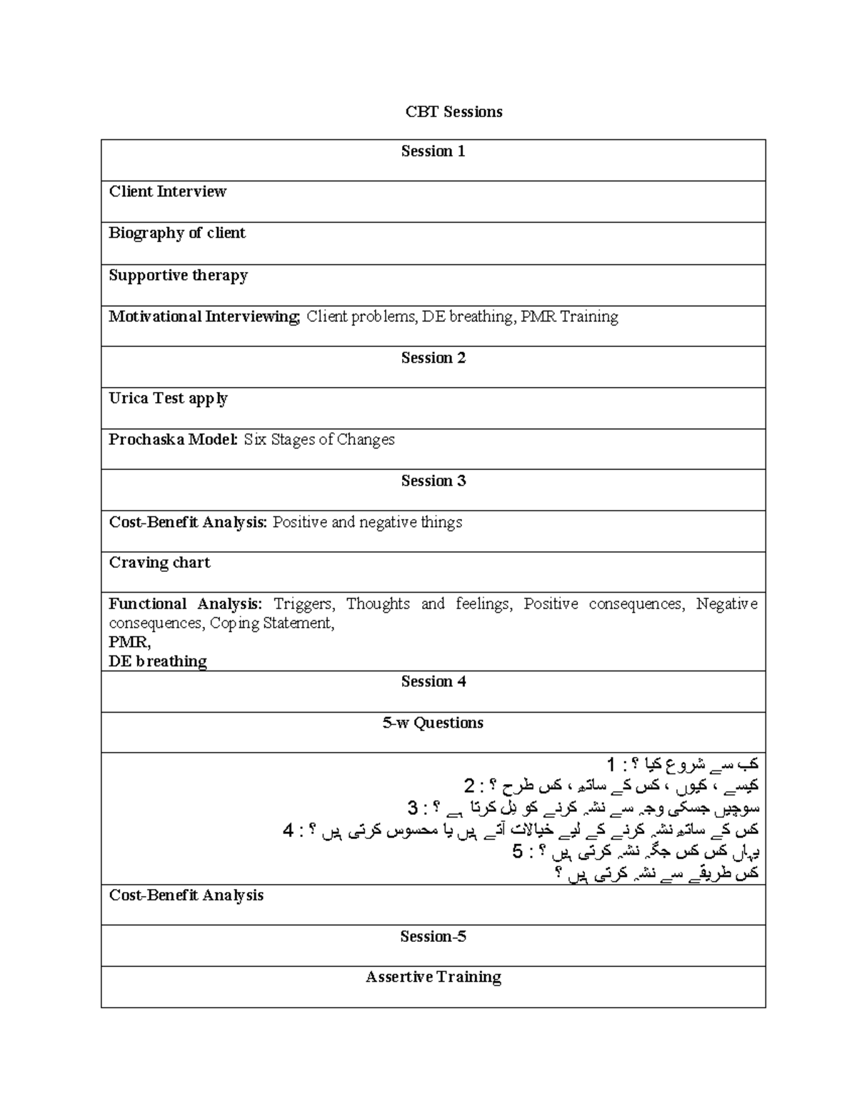 CBT Sessions Overview: Client Handling & Techniques (Session 1-12 ...
