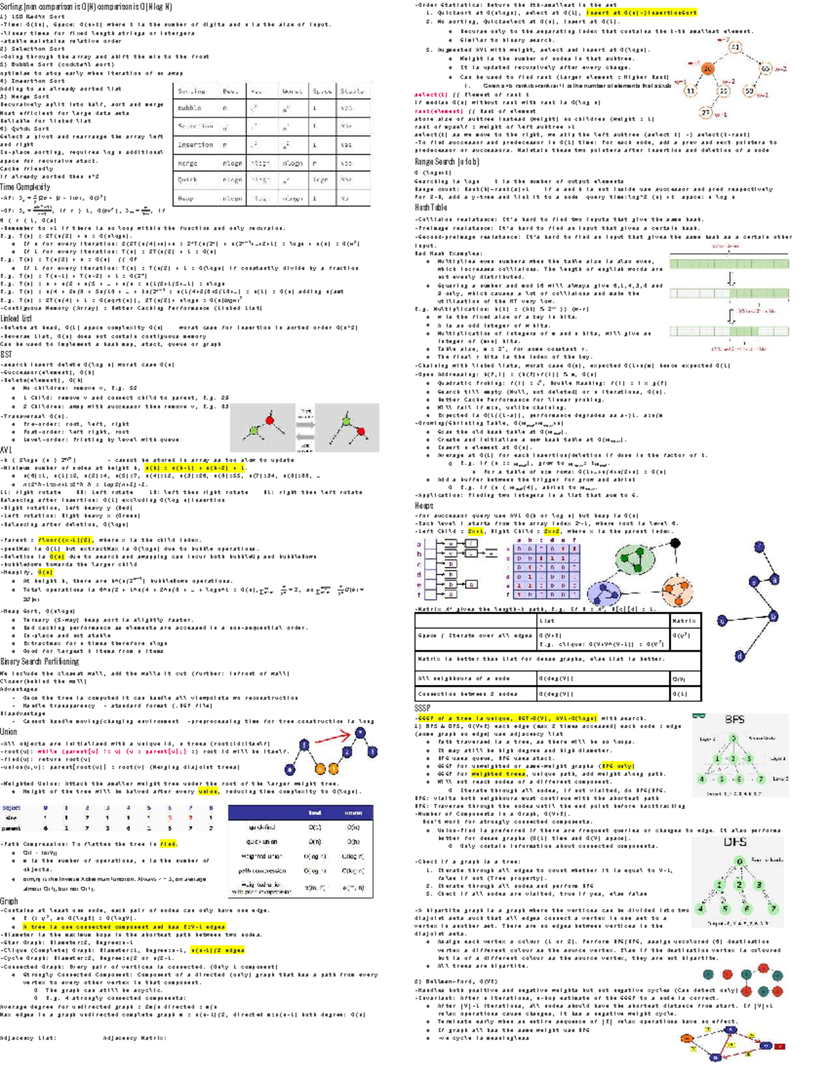 Statistics: Advanced Data Structures and Algorithms Cheatsheet (1718S1 ...