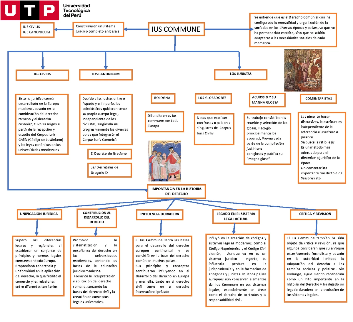 Qué es el Ius Commune y cuál es su importancia en la historia del ...
