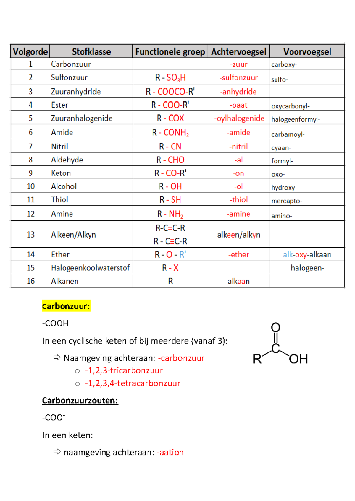 Nomenclatuur van Carbonzuren en Derivaten: Naamgeving en Structuur ...
