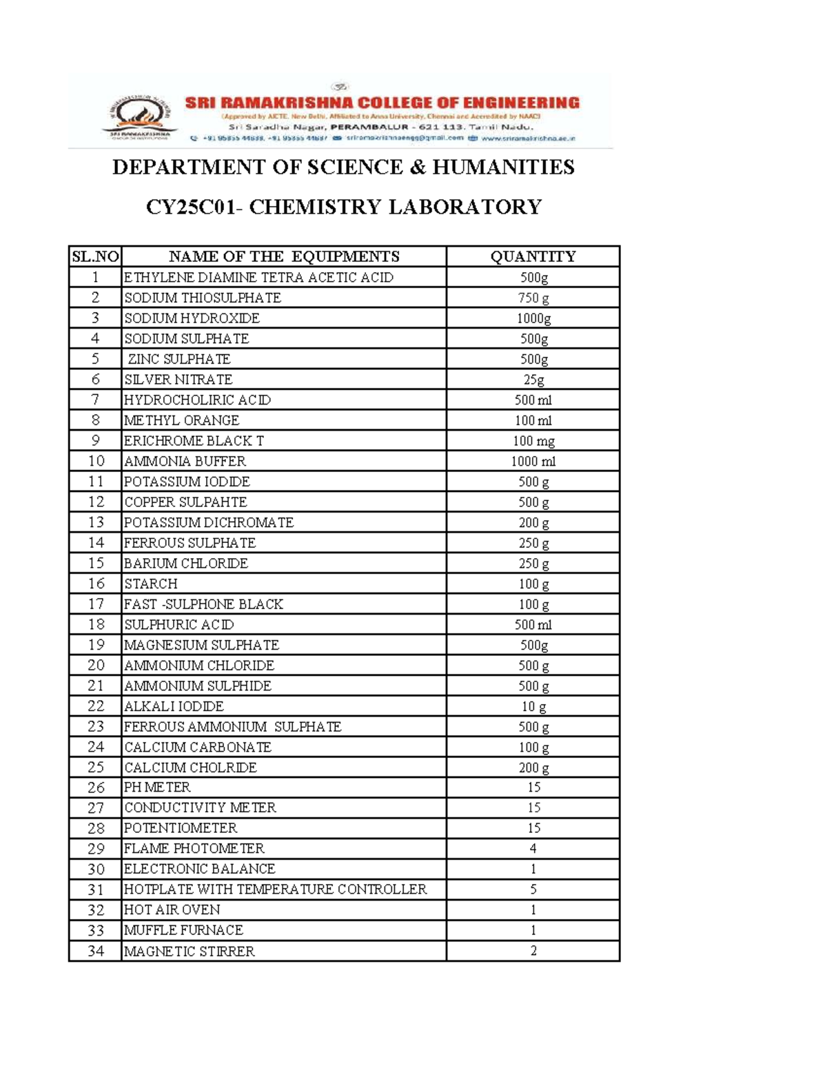 CY25C01 - Chemistry Lab Equipment List - Studocu