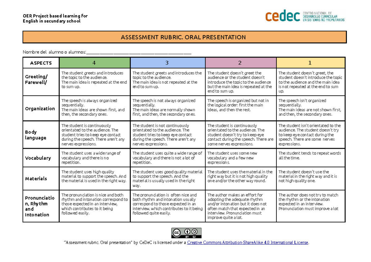 OER Project-Based Learning Assessment Rubric for English Oral ...