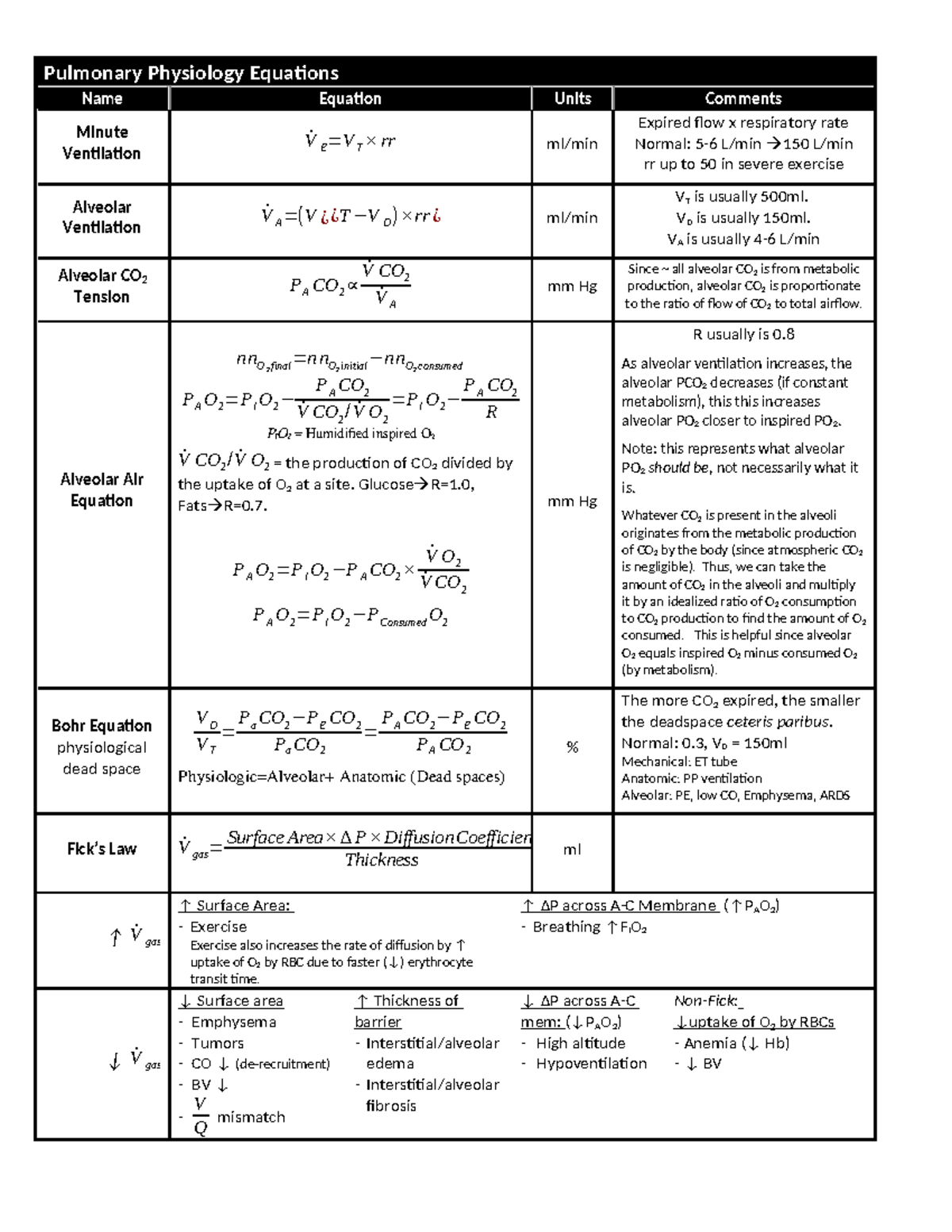 PULM PHYS 101 - Summary of Key Equations in Veterinary Physiology I ...