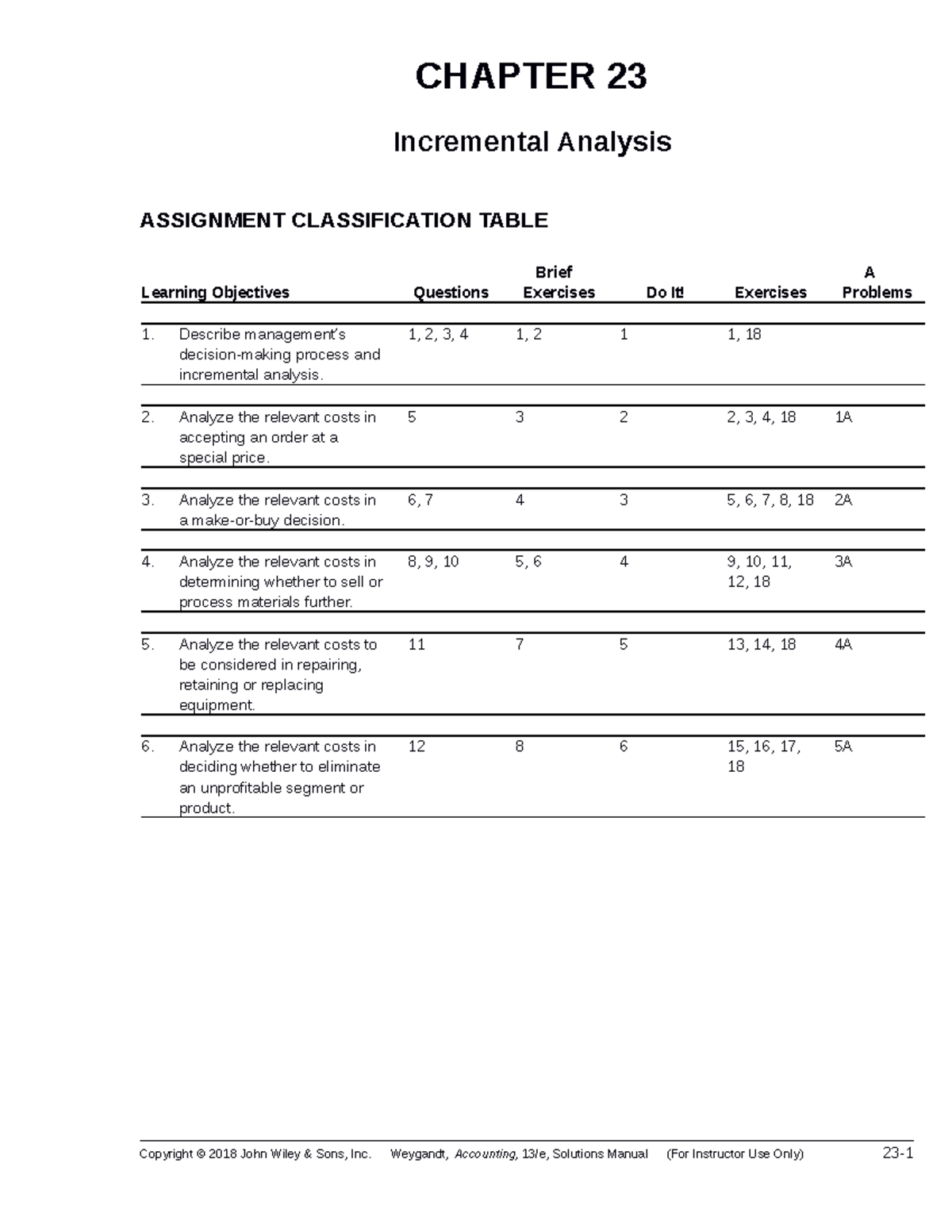 Chapter 23 Accounting Principles 13th Edition Solution Manual Chapter 1058