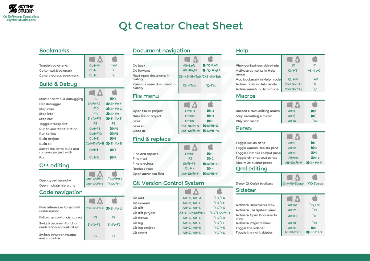 Qt Creator Cheat Sheet for C++ Development and Debugging - Studocu