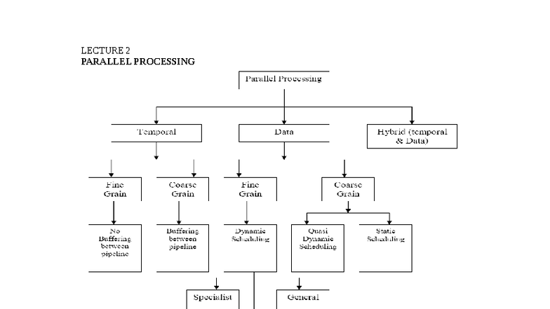 LECTURE 2 - PARALLEL PROCESSING IN UNIPROCESSOR SYSTEMS - Studocu