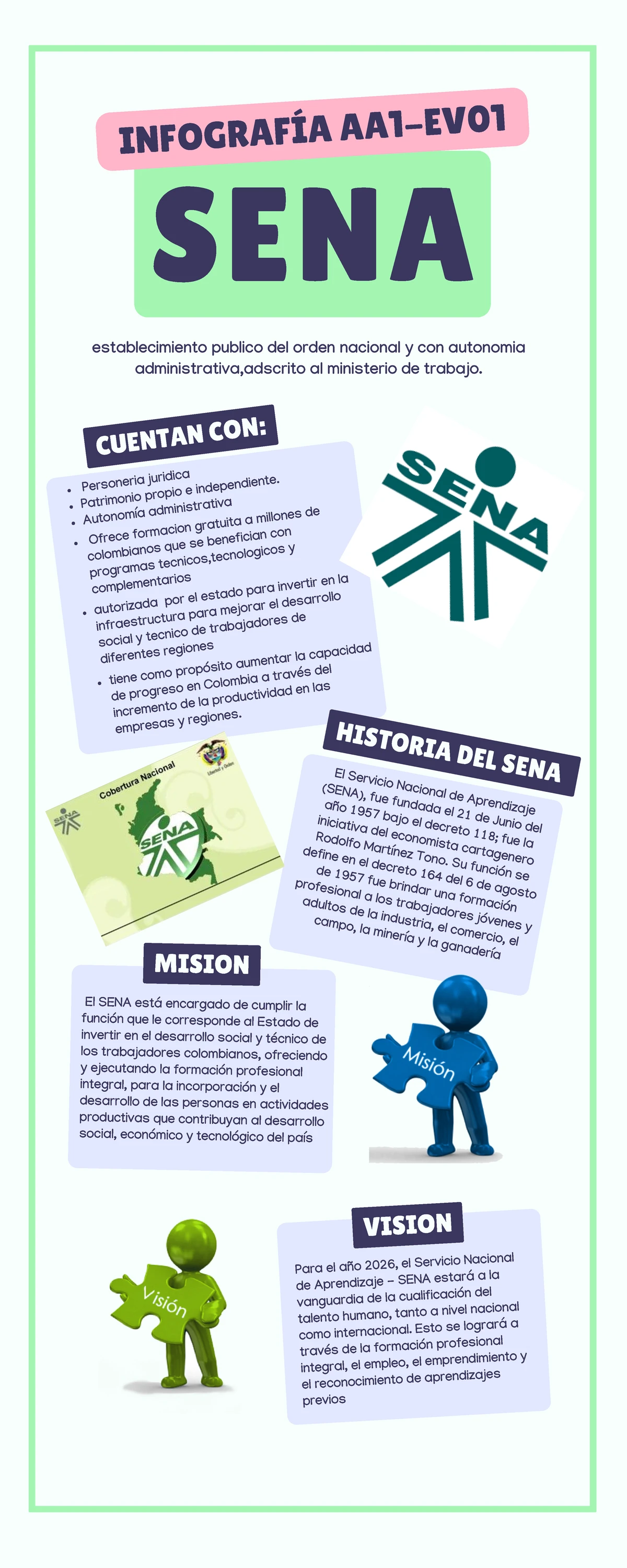 Infografía. AA1-EV01 - infografia sobre el sena - La misión del SENA es ...