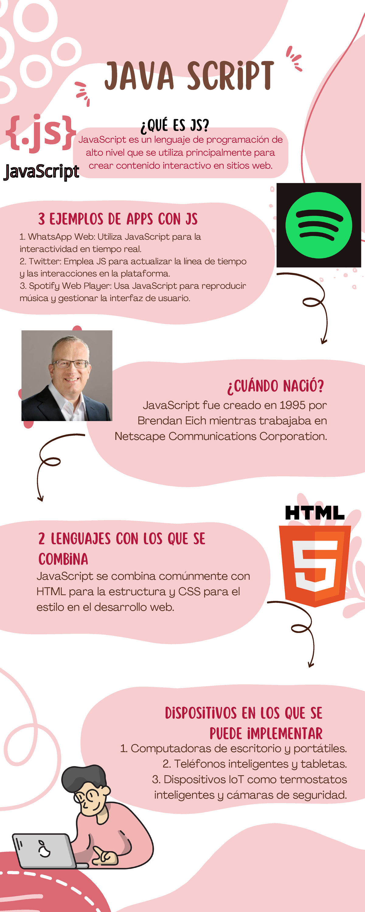 Infografía JS: Comprendiendo JavaScript y su Aplicación Web - Studocu
