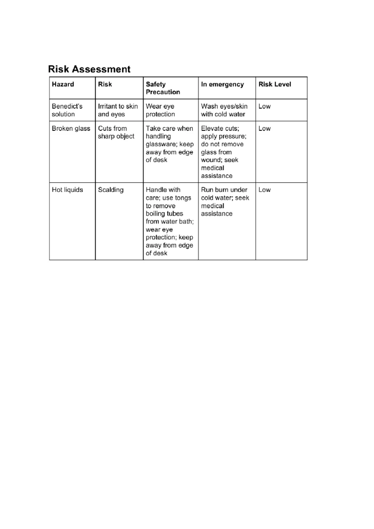 Required Practical 5: Risk Assessment for Hazardous Chemicals - Studocu