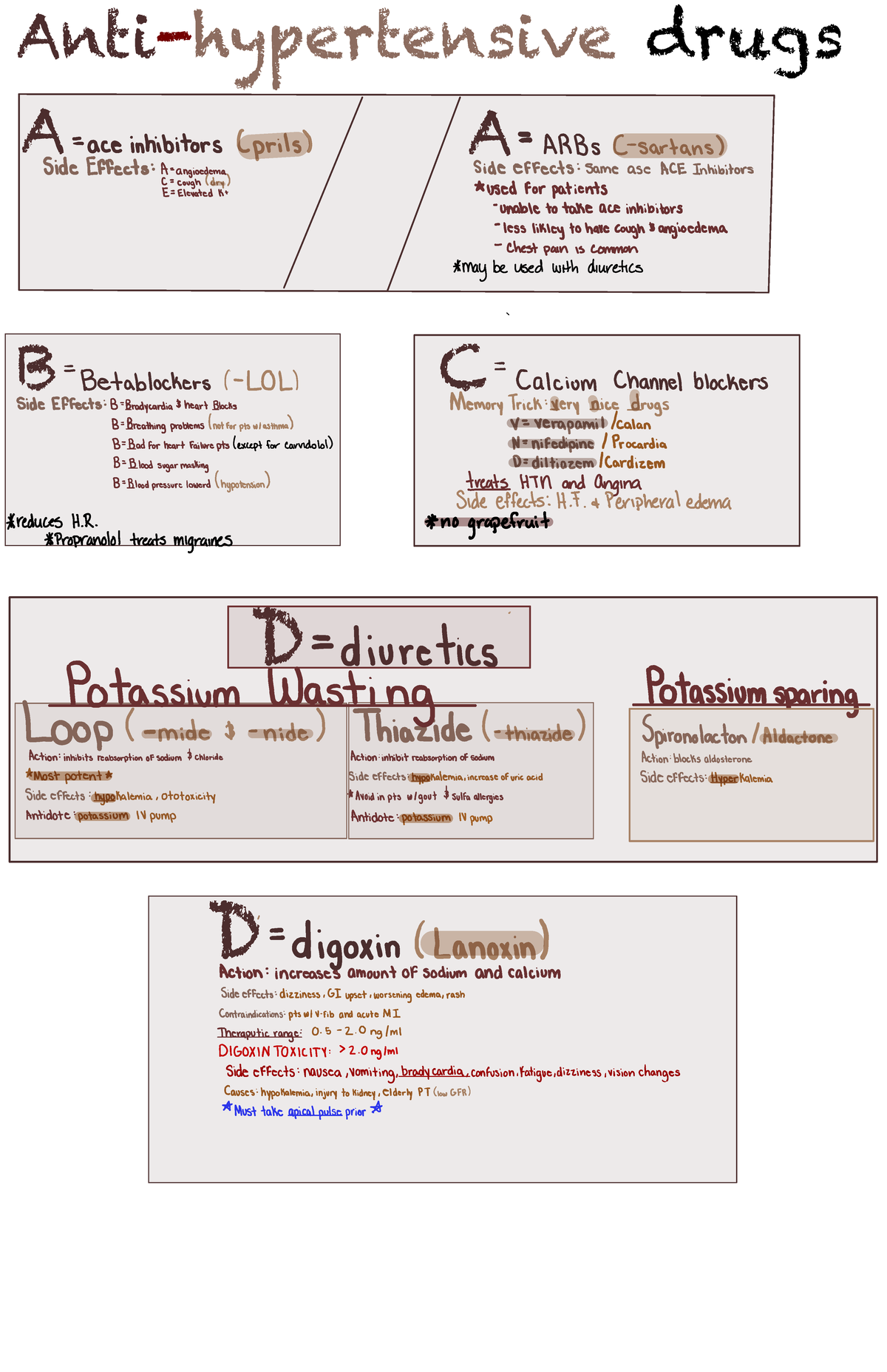 Antihypertensive cheat sheet: ace inhibitors, ARBs, and side effects ...