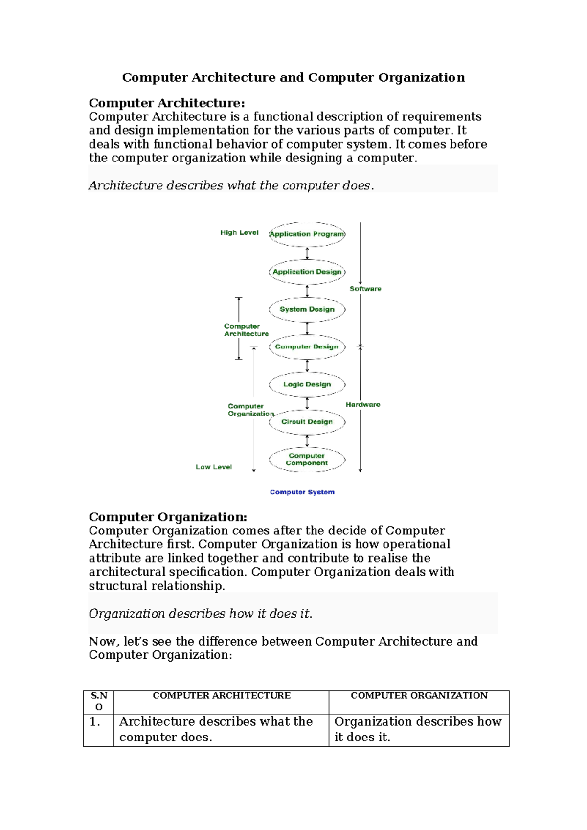 Computer Architecture vs. Computer Organization: Key Differences - Studocu
