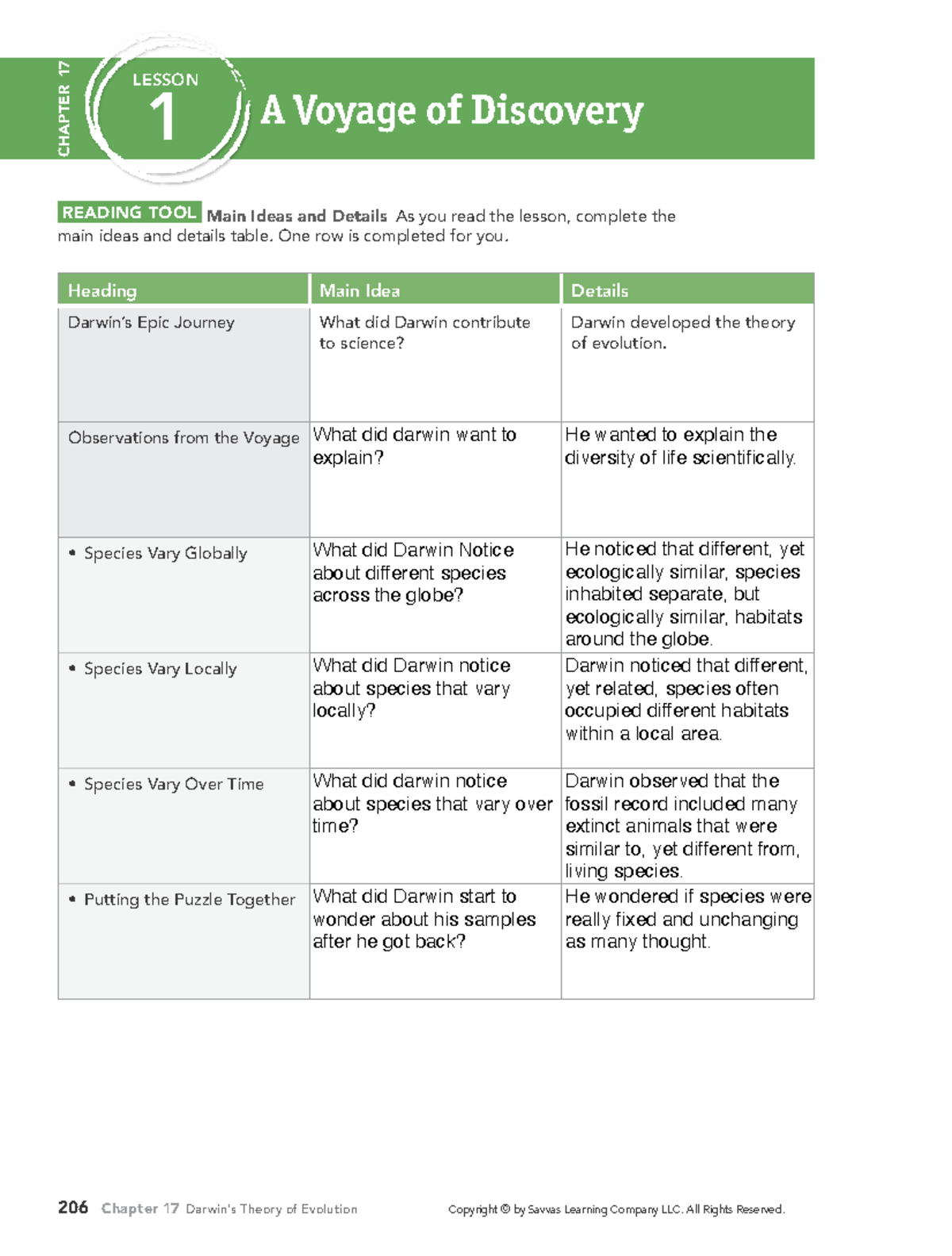 Biology 101: Chapter 17 - Darwin's Theory of Evolution Overview - Studocu