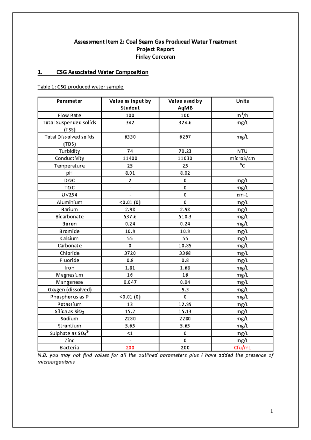 AQMB 2023: Coal Seam Gas Water Treatment Project Report - Studocu