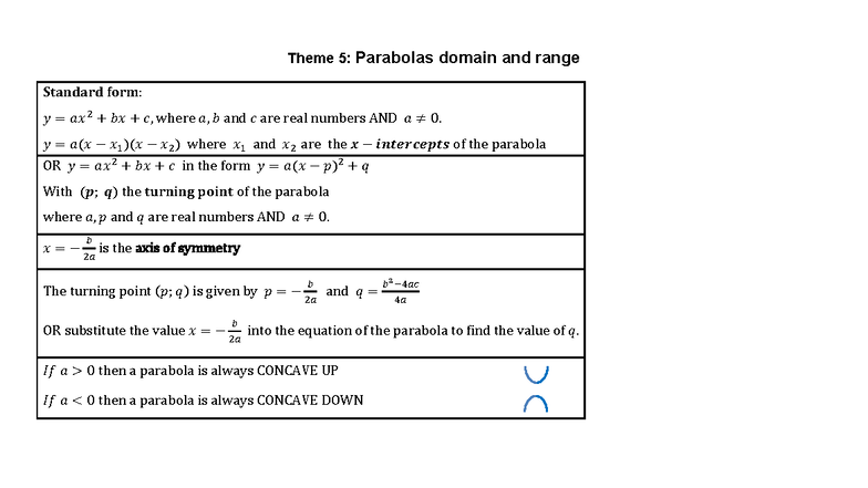 12 Theme 5: Parabolas Domain, Range & Completion of Square - Studocu