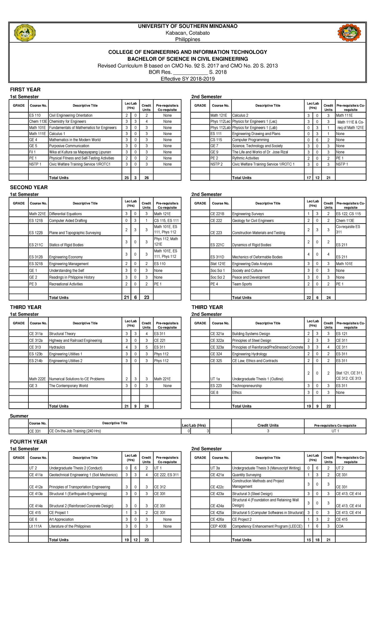 BSCE Curriculum Overview: Summary of Civil Engineering Program - Studocu