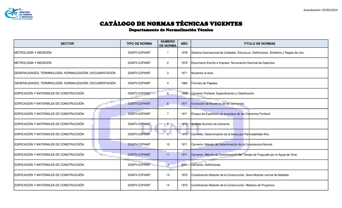 Catálogo de Normas Técnicas DGNTI-COPANIT: Vigencia y Clasificación ...