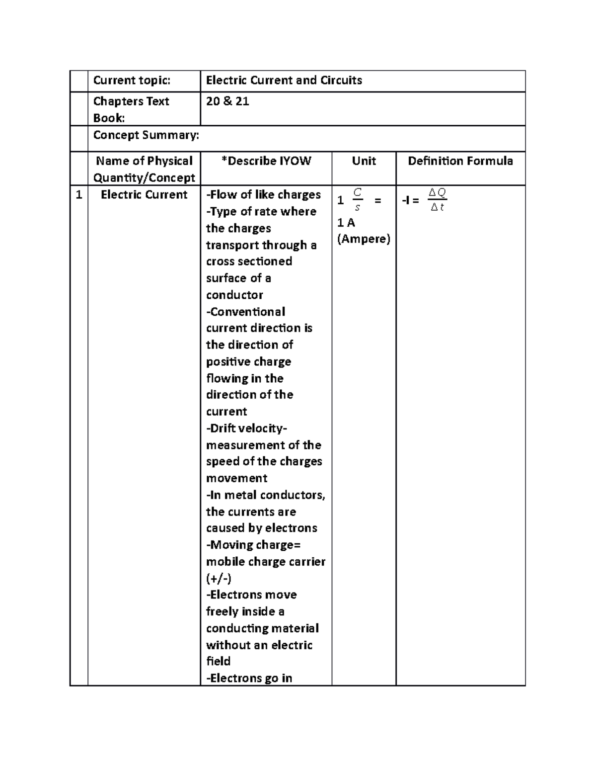 Electric Current and Circuits Summary (Ch. 20 & 21) for Exam Prep - Studocu