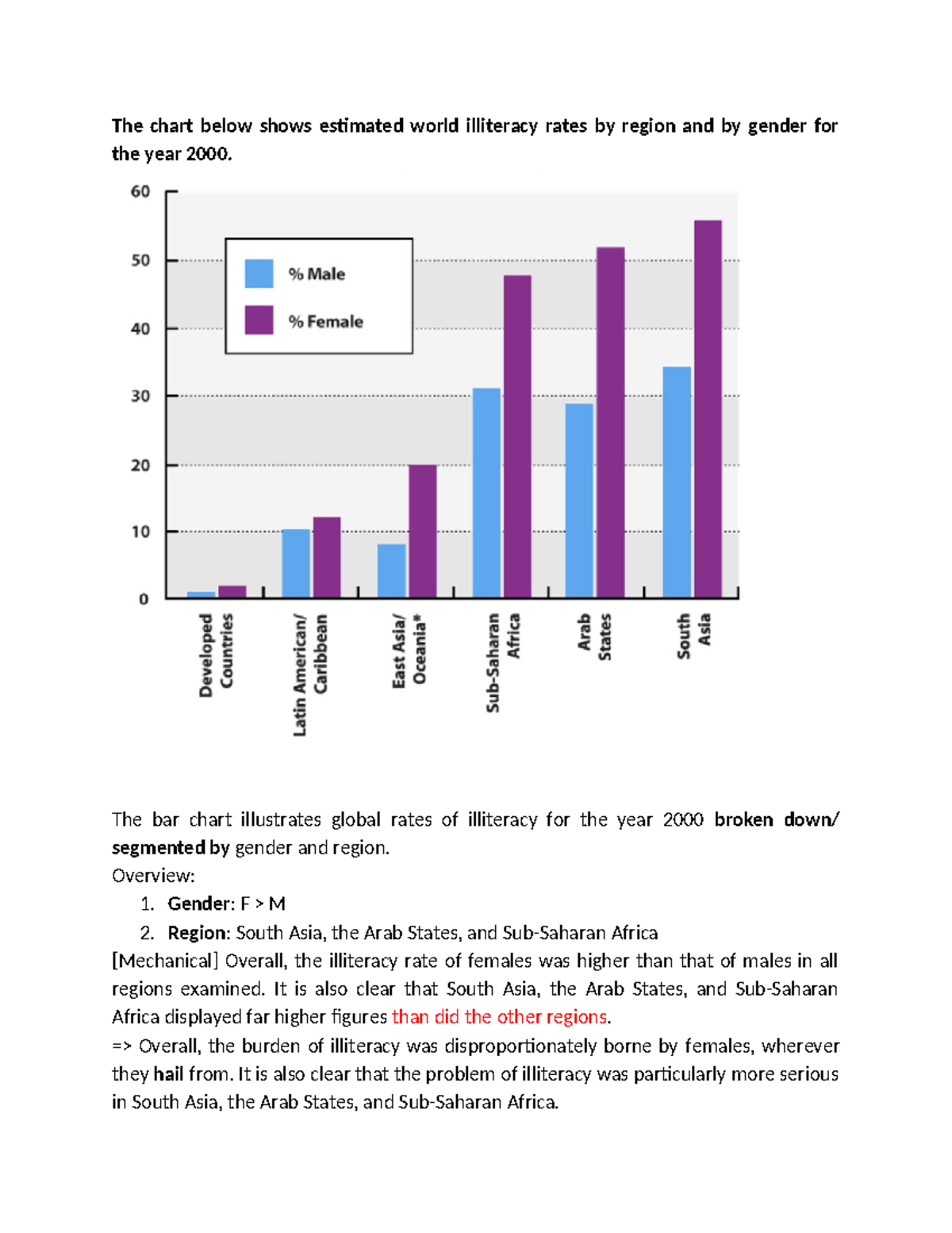 W4 - T1 Global Illiteracy Trends by Gender & Region (2000) - Studocu