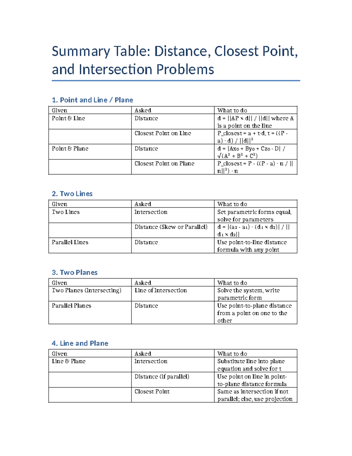 Distance, Closest Point, and Intersection Summary for Geometry Problems ...