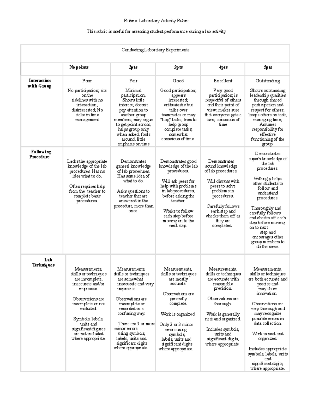 Laboratory Activity Assessment Rubric for Student Performance - Studocu