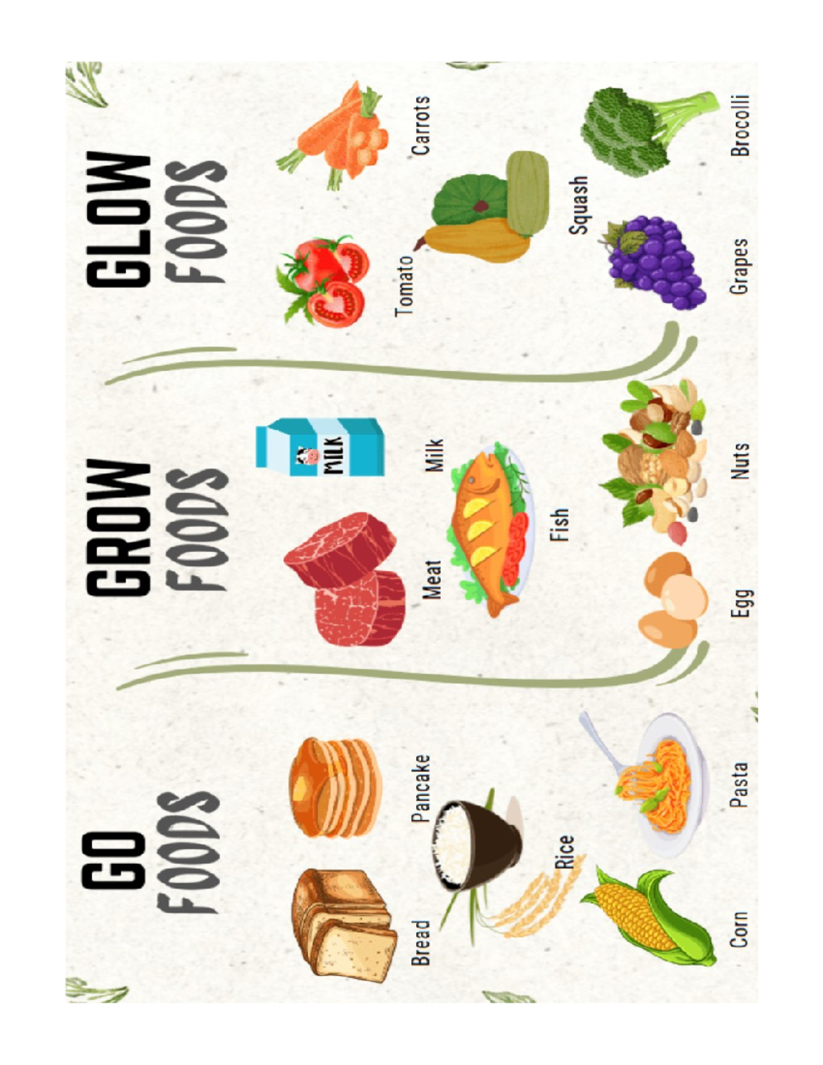 Go Grow Glow Foods Guide - Nutritional Elements and Benefits - Studocu