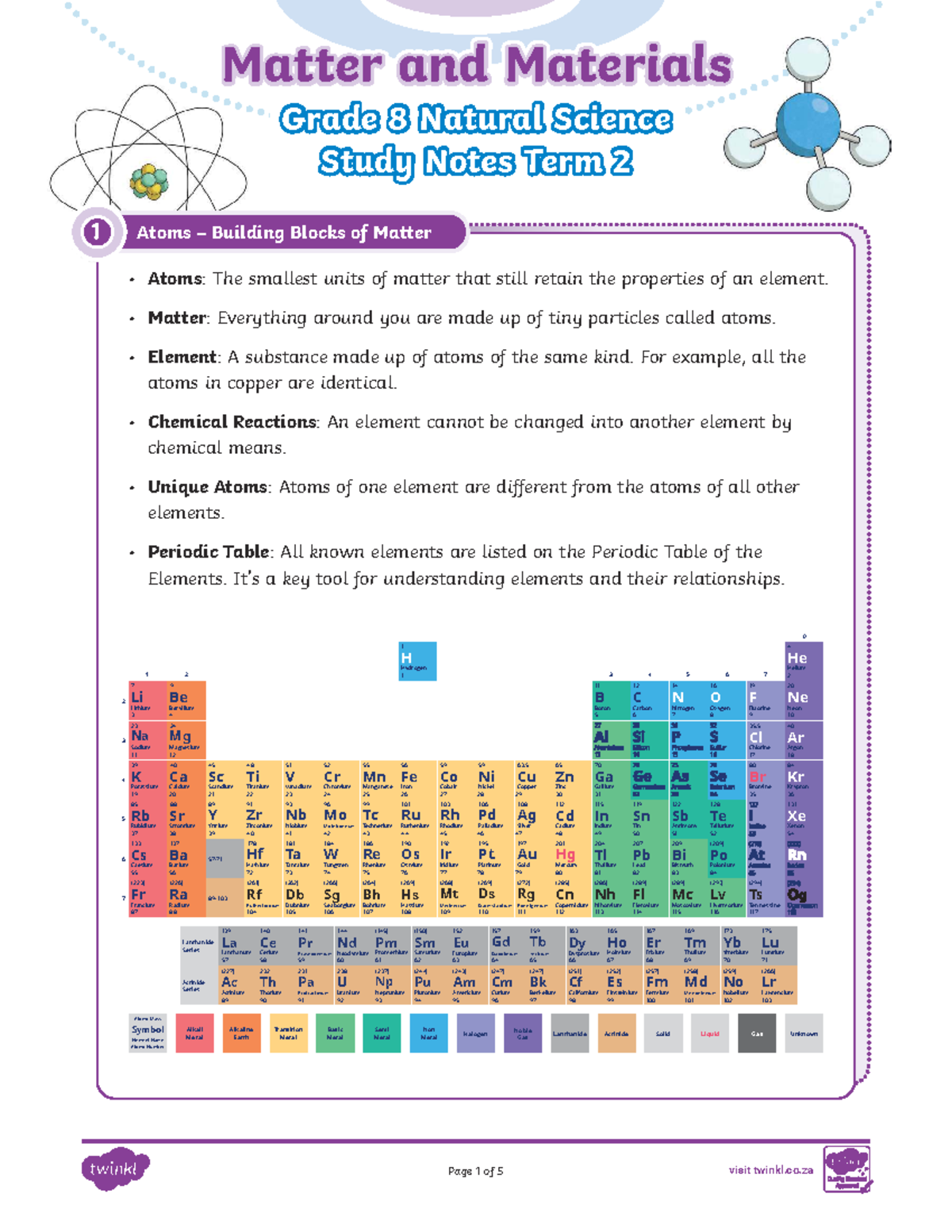 Grade 8 Natural Science Term 2 Study Notes: Matter & Materials - Studocu