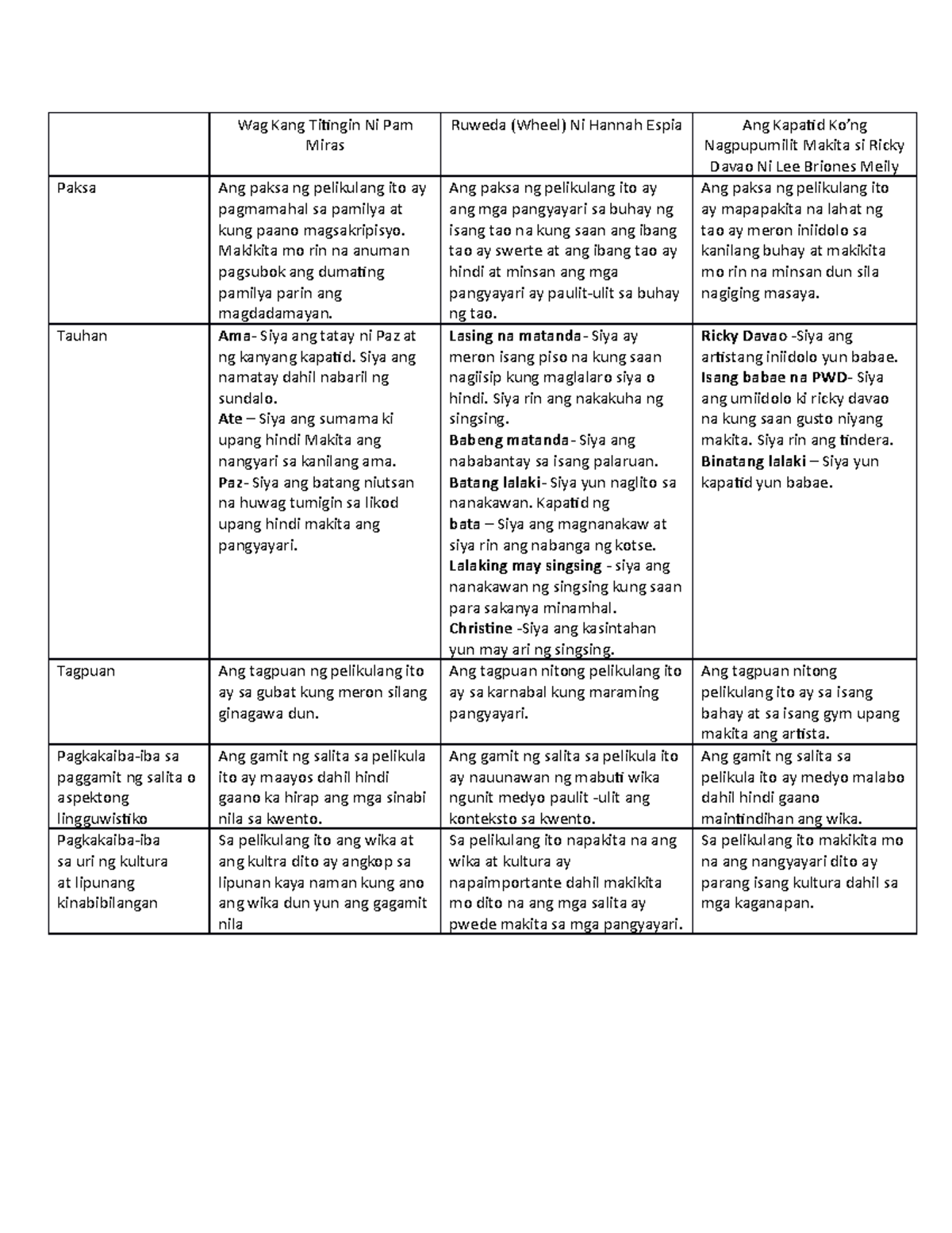 05 e LMS Activity 2 (Dropbox) - Wag Kang Titingin Ni Pam Miras Ruweda ...