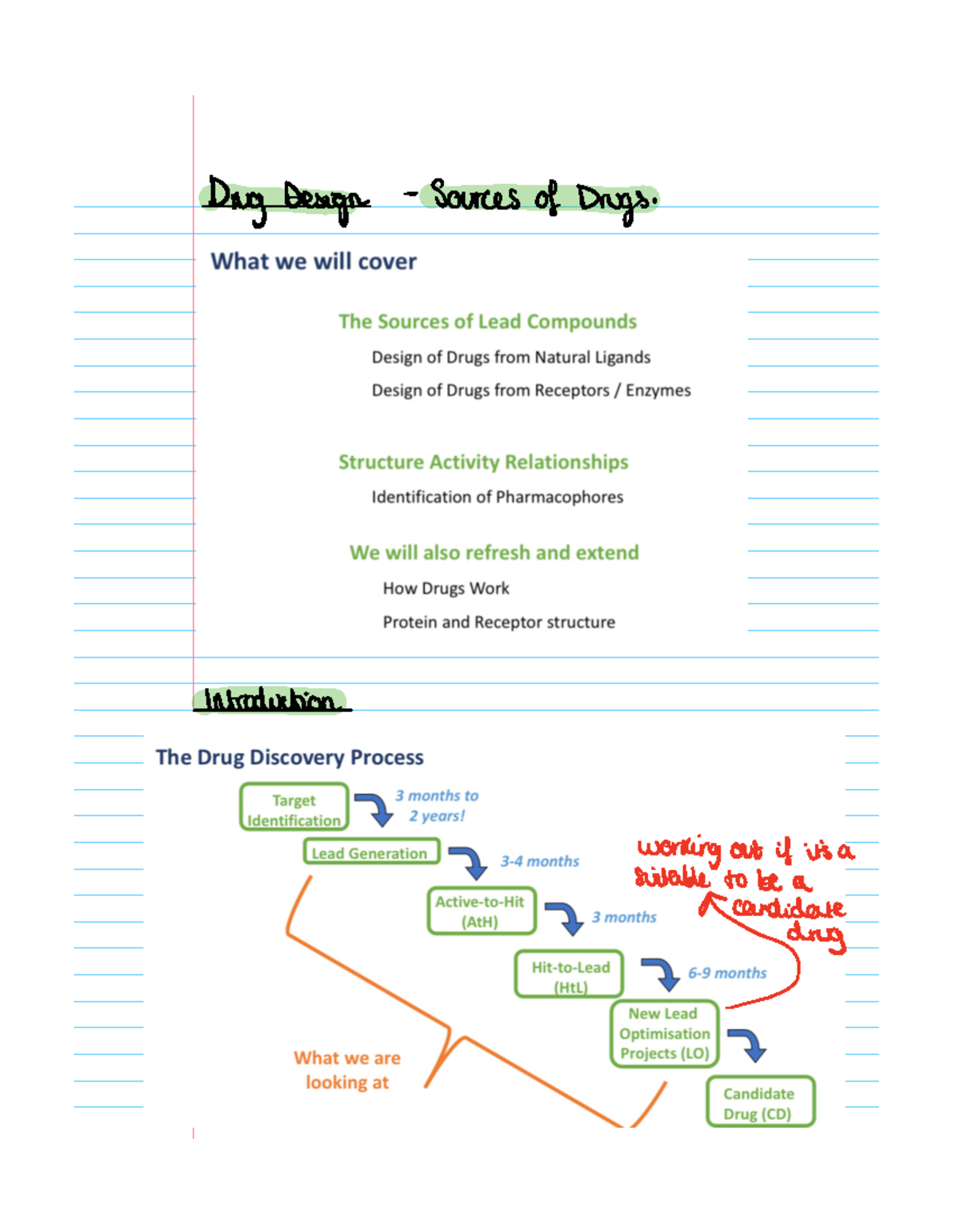 Drug Design Lecture Notes: Identifying Lead Compounds and Approaches ...