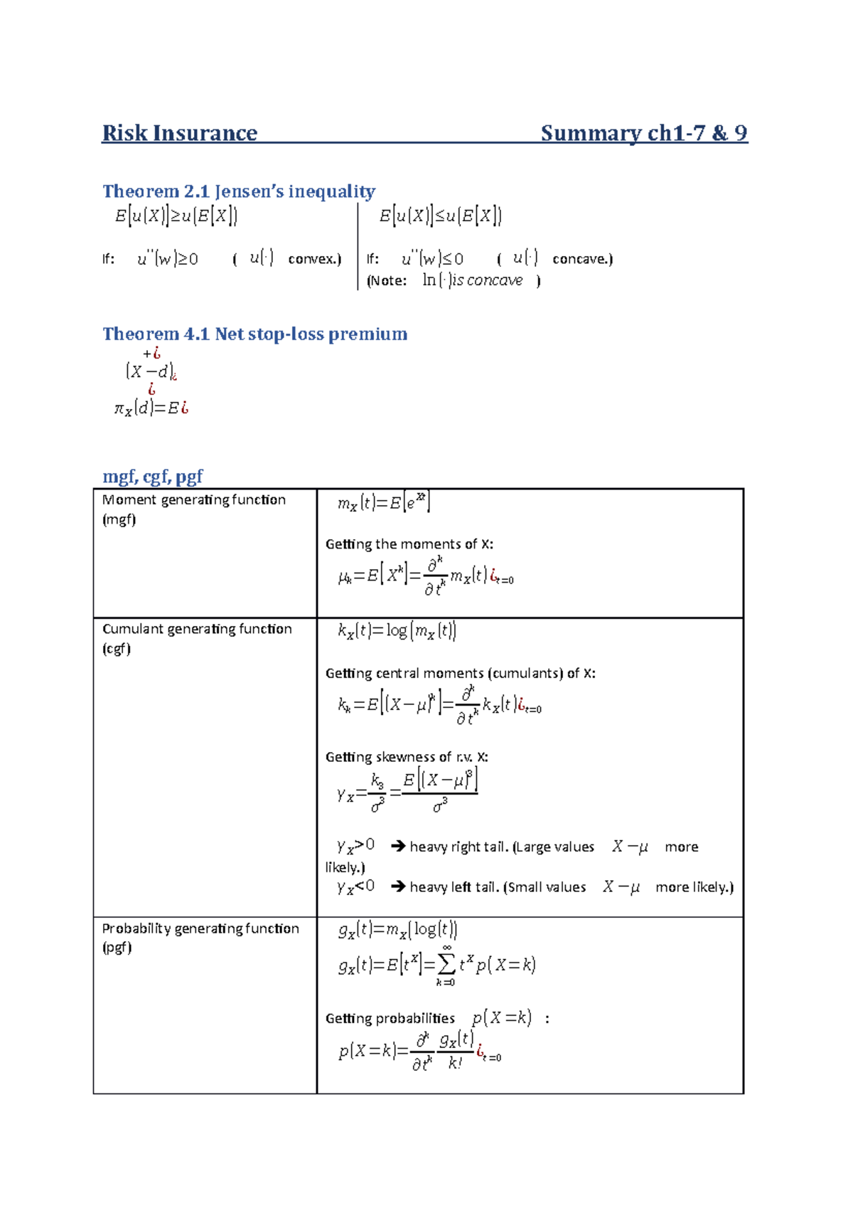 Risk Insurance Summary Concepts and Theorems - Studeersnel