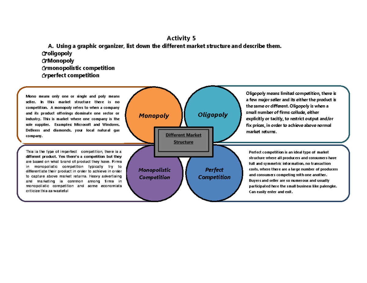 Different market structure - Activity 5 A. Using a graphic organizer ...