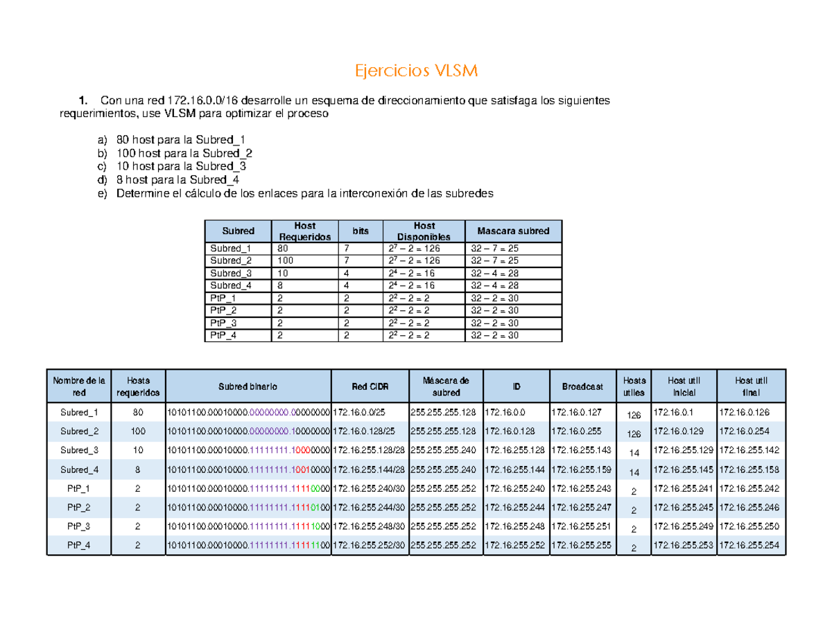 Ejercicios VLSM - Con una red 172.16.0/16 desarrolle un esquema de direccionamiento que ...