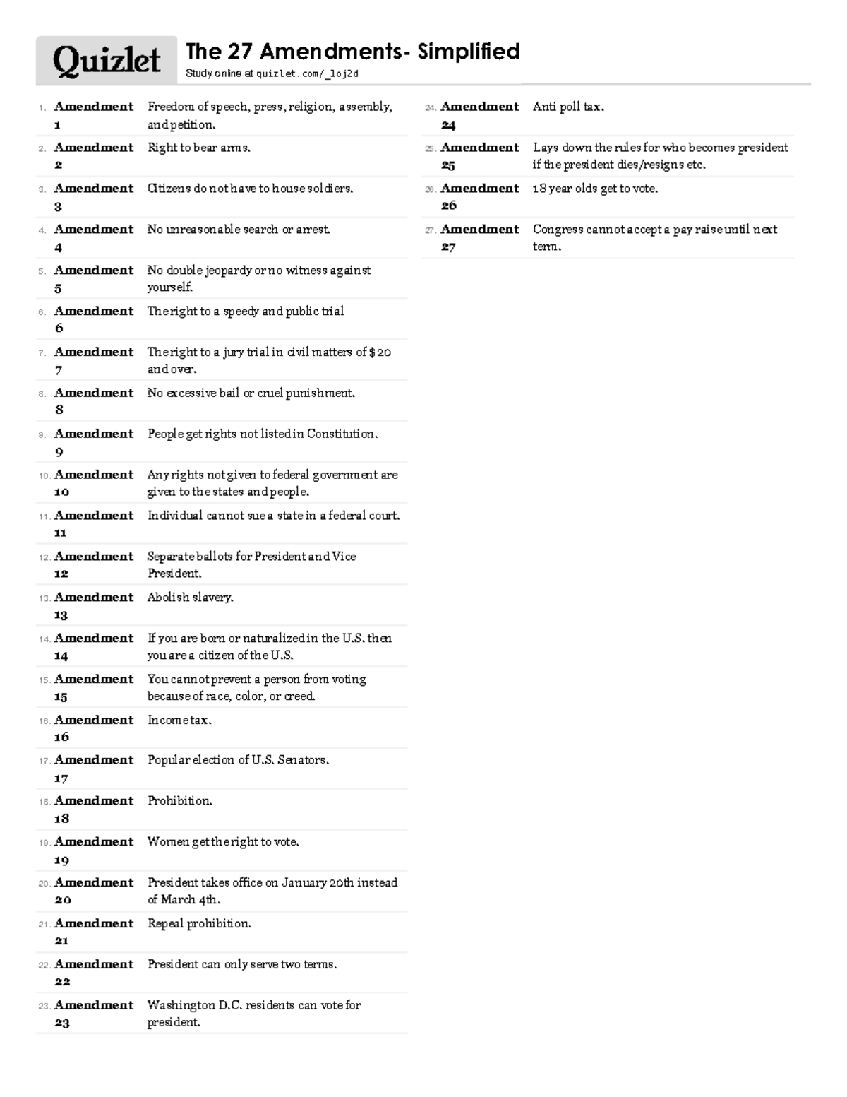 The 27 Amendments to the U.S. Constitution: A Simplified Overview - Studocu