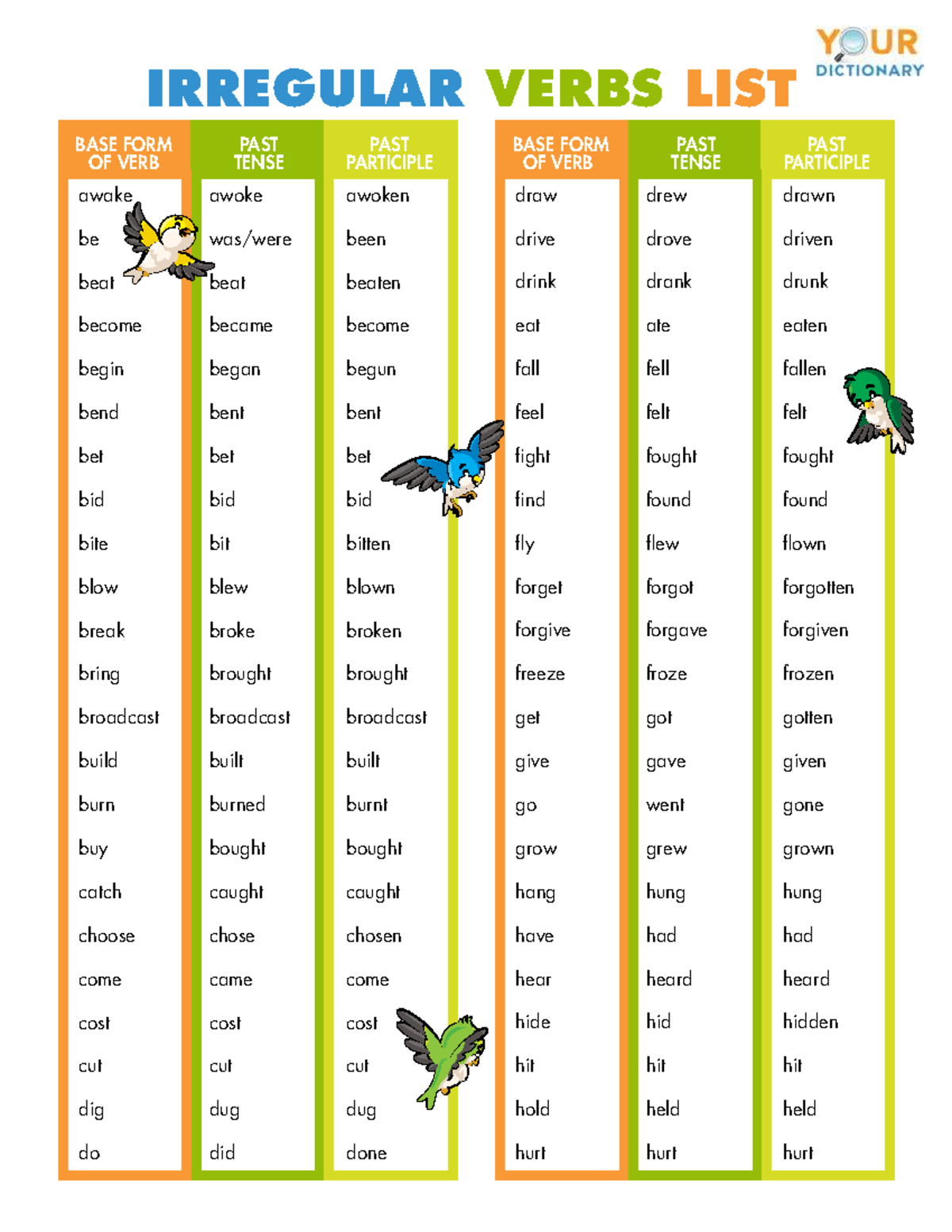 IRREGULAR VERBS LIST: Base Form, Past Tense & Participle - Studocu