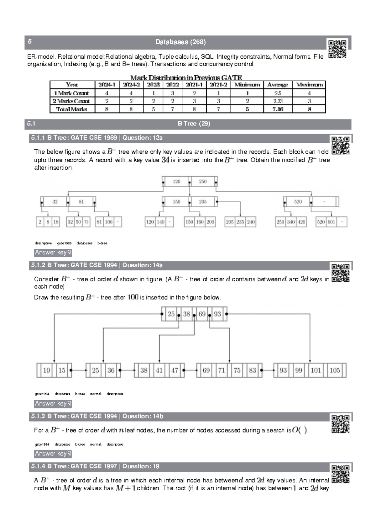 DBMS - GATE CSE Database Concepts and B-Tree Questions - Studocu