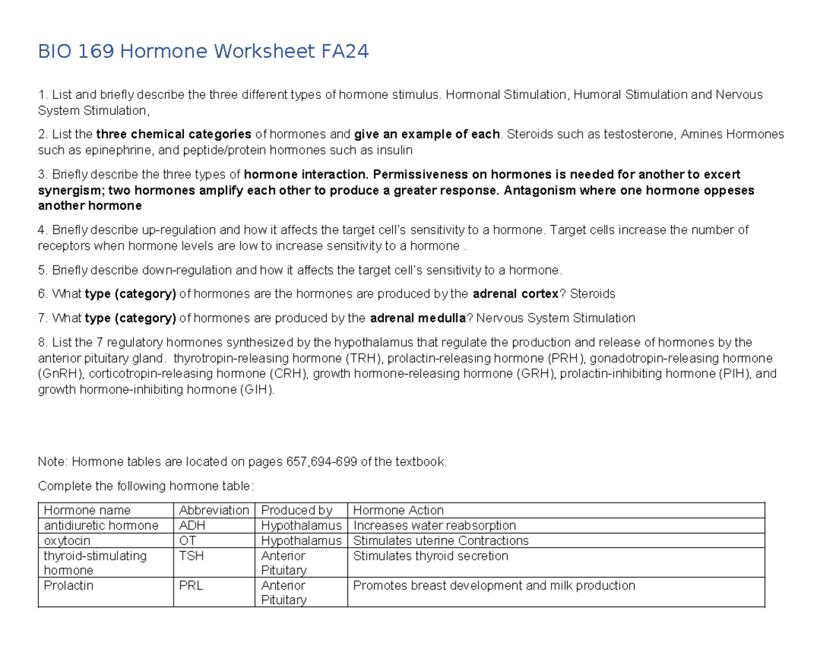 BIO 169 Hormone Worksheet FA24: Types, Categories, and Interactions ...