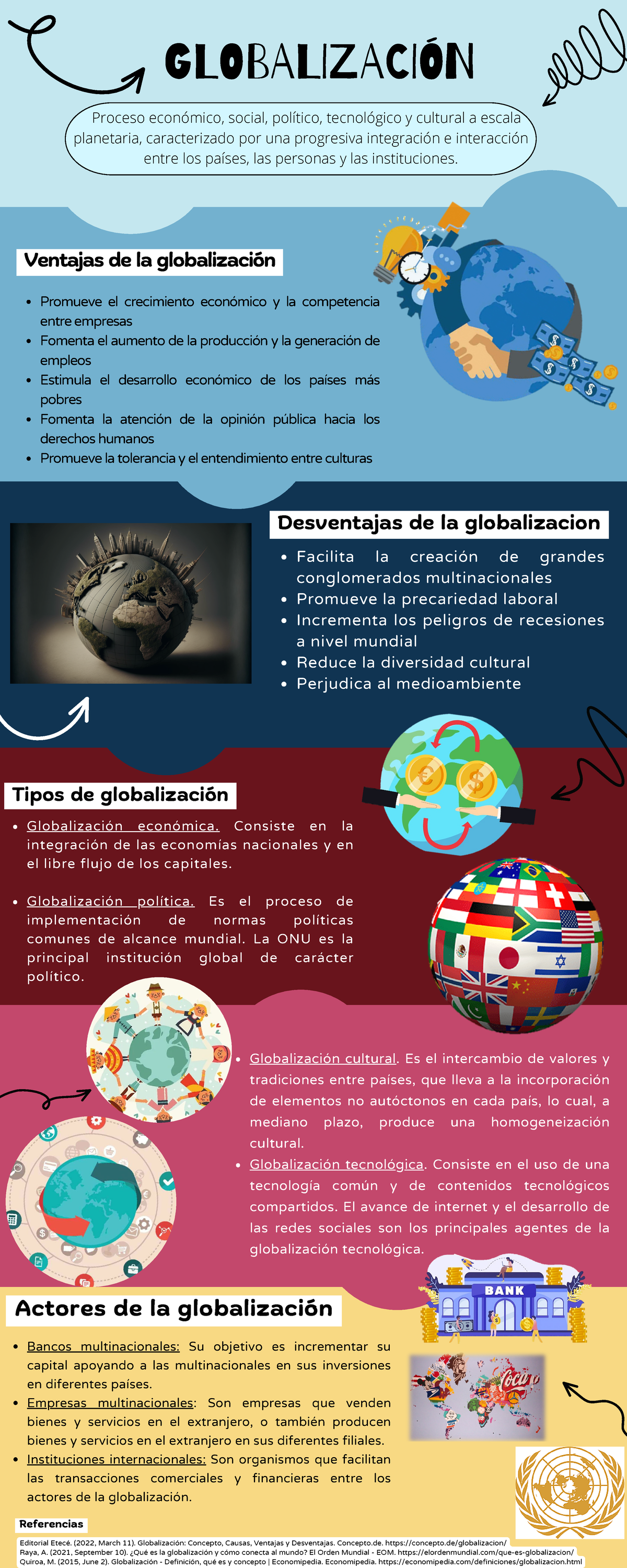 Globalizacion Definicion Resumen DE LA Inevitable Globalizacion