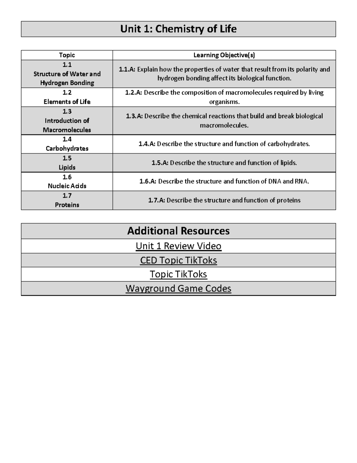 Unit 1 Review Guide: Chemistry of Life and Macromolecules - Studocu